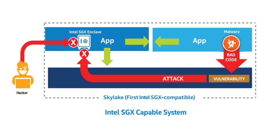 What is Intel SGX (Software Guard Extensions)?